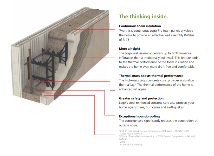 What is ICF? - Marlin Homes